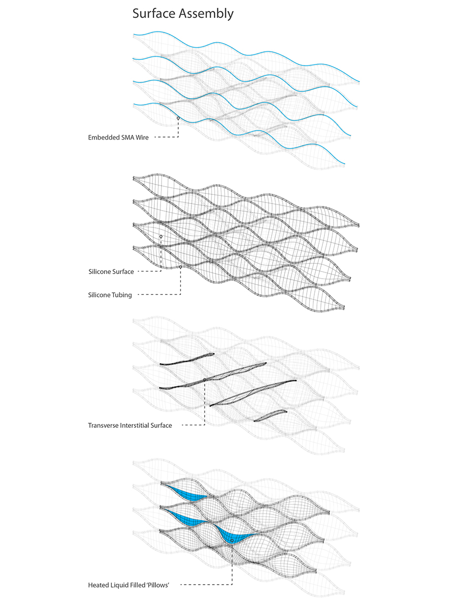 Design Research |2011 – 2015| Supported by University of Calgary Seed ...